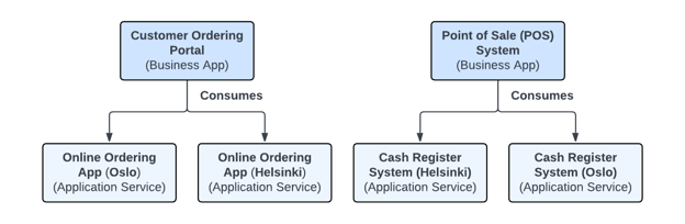 Common Service Data Model (CSDM) 4.0 Explained: The Lemonade Stand Analogy